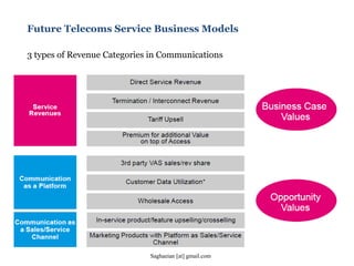 Telecom Operators’ Investment Strategies in the 4th Revenue Growth ...