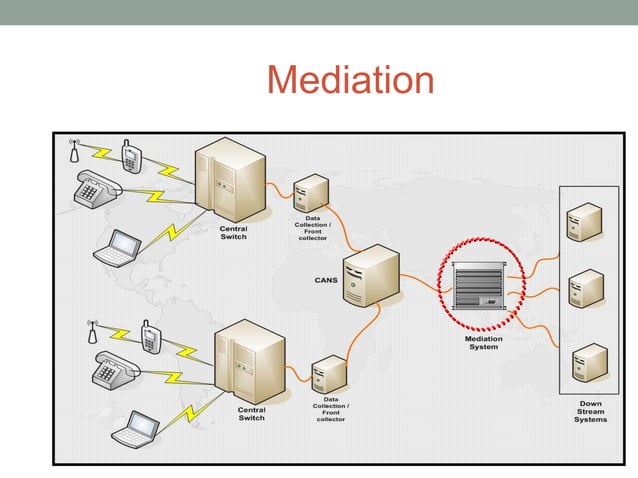Telecom OSS/BSS Overview | PDF