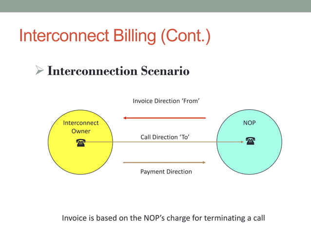 Telecom OSS/BSS Overview | PDF