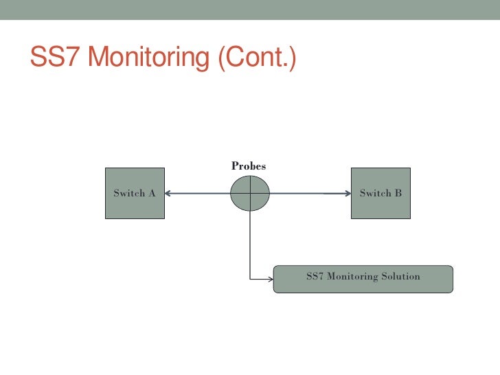 Telecom Ossbss Overview 