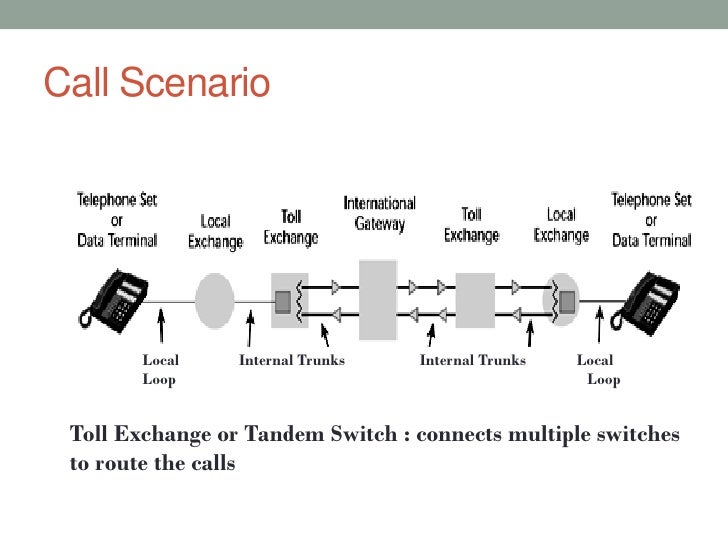 Telecom OSS/BSS Overview