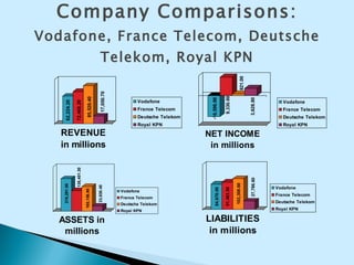 France Telecom | PPT