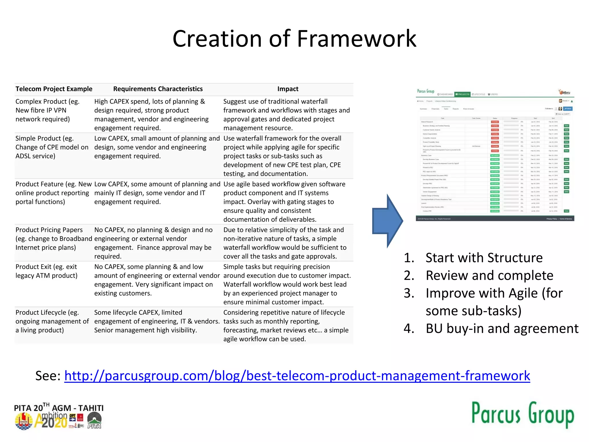 Telecom product cost models development approach | PDF