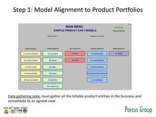 Telecom product cost models development approach | PDF