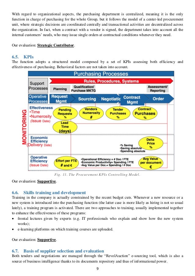 Telecom purchasing maturity analysis