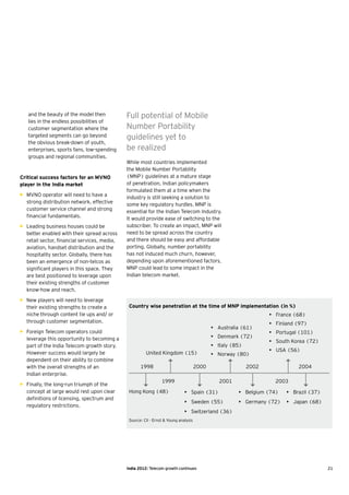 Telecom report final | PDF
