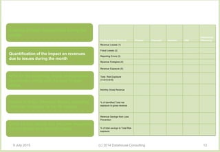Telecom reporting training | PDF