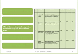 Telecom reporting training | PDF