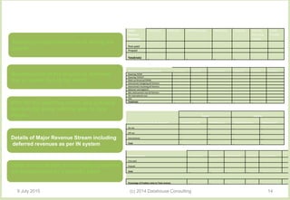 Telecom reporting training | PDF