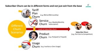 Telecom Retention - Business Understanding.pdf