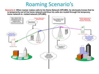 Telecom Roaming Overview | PDF