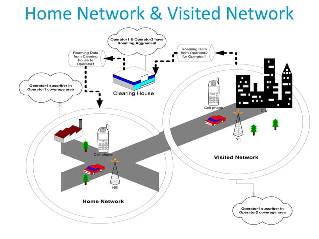 Telecom Roaming Overview | PDF | Phone Services | Home Utilities