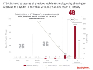 LTE Advanced - Rise of the Real 4G | PDF