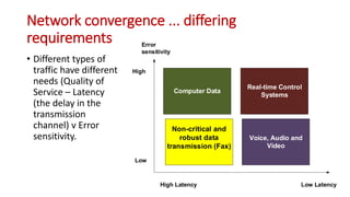 Telecommunication: The Needs and Demands of Telecoms | PPT