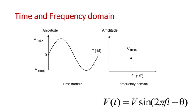 2. Real-time Signals | PPT