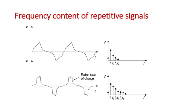 2. Real-time Signals | PPT