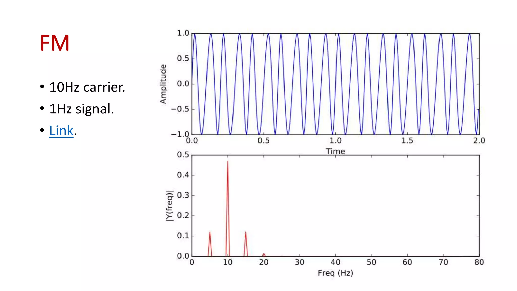 3. Modulation, Multiplexing and Routing | PPTX