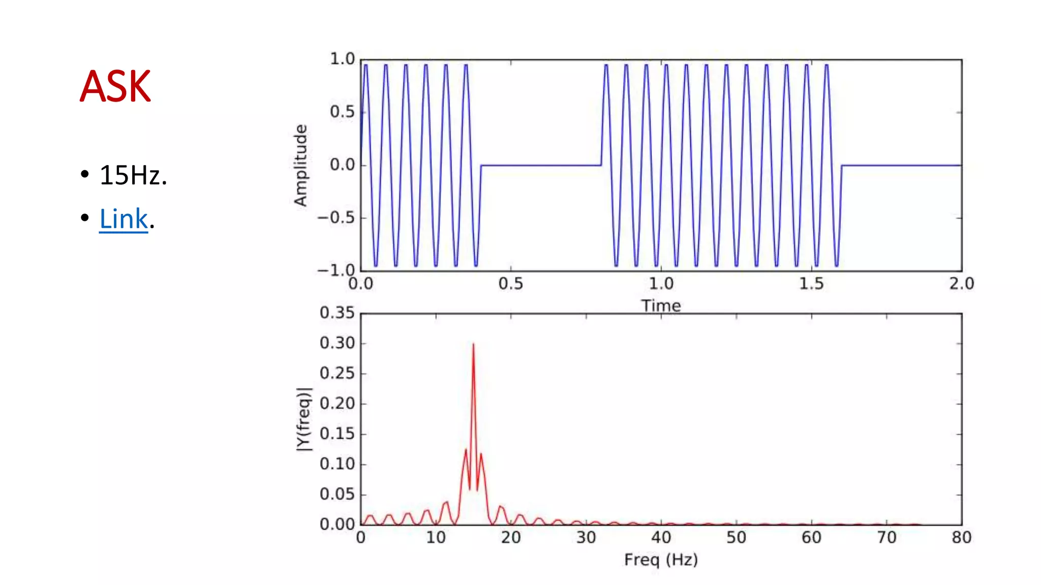 3. Modulation, Multiplexing and Routing | PPTX