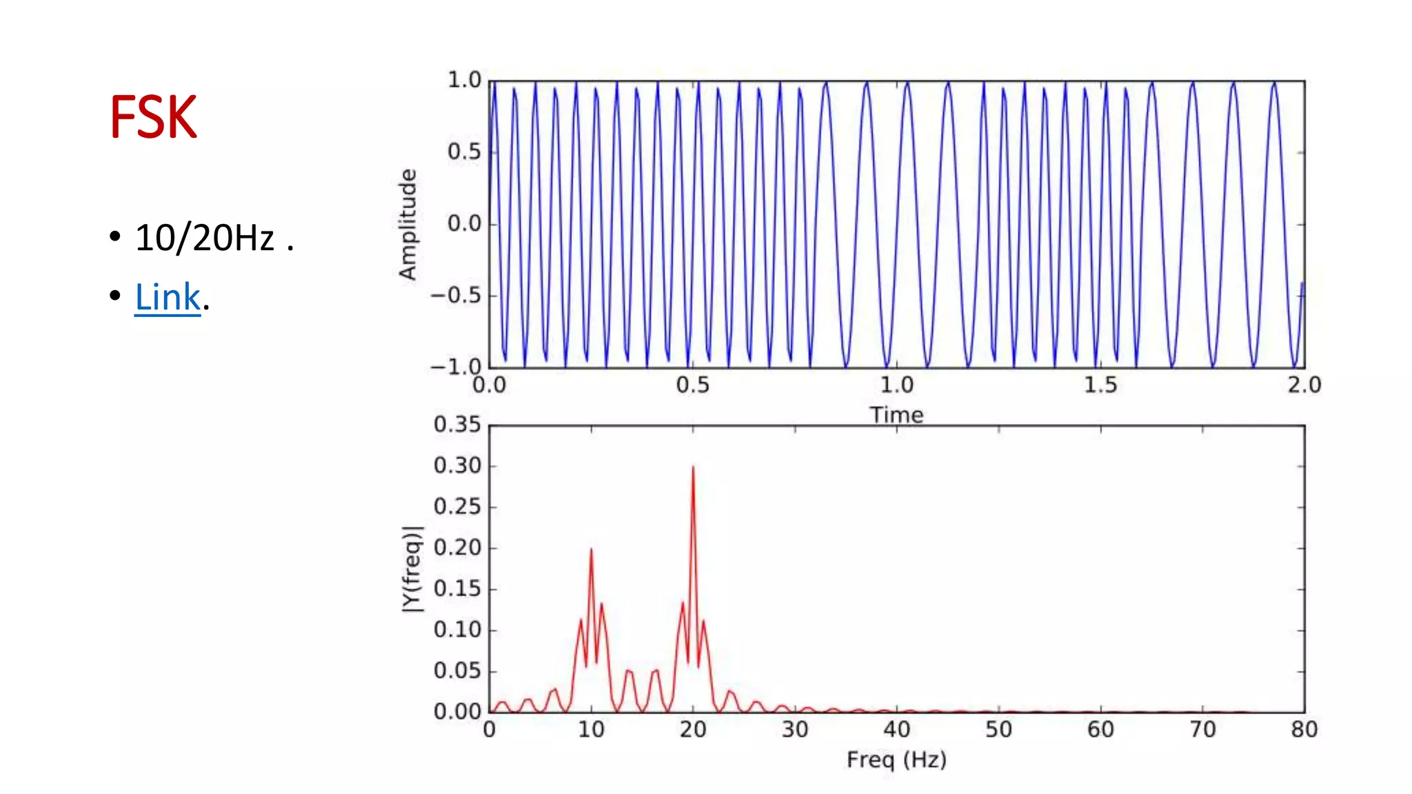 3 Modulation Multiplexing And Routing Pptx