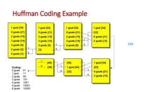 6. Data Compression | PPT