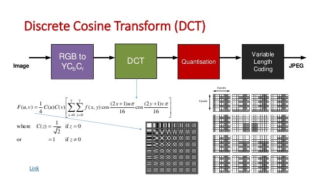 8. Telecommunications: Images (JPEG/DCT)