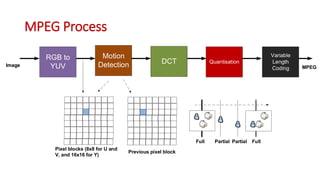 Telecommunications: Motion Video | PPTX | Video Software | Computer ...