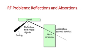 Telecommunications: Introduction to Wireless Networks | PPT