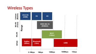 Telecommunications: Introduction to Wireless Networks | PPT