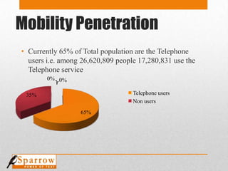 Telecom scenario in Nepal | PPTX