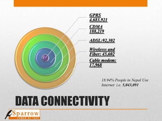 Telecom scenario in Nepal | PPTX