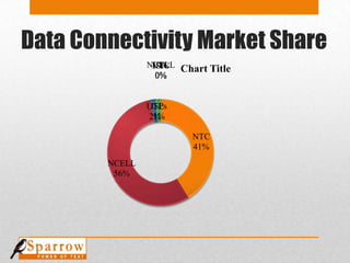 Telecom Scenario In Nepal Pptx
