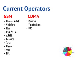 Telecom sector analysis | PDF