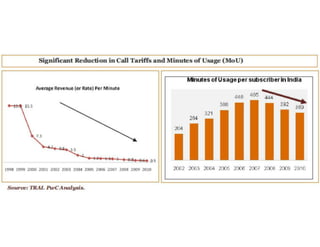 Telecom sector analysis | PPT