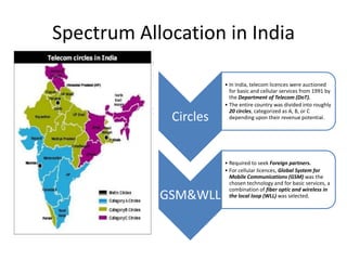 Telecom sector in india | PPTX