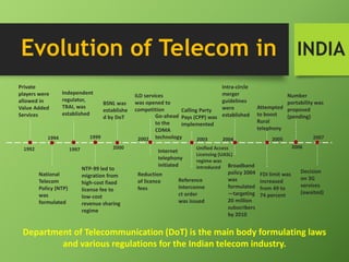 Telecom sector in india | PPT