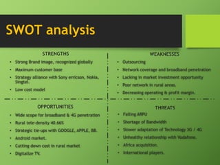 Telecom sector in india | PPTX