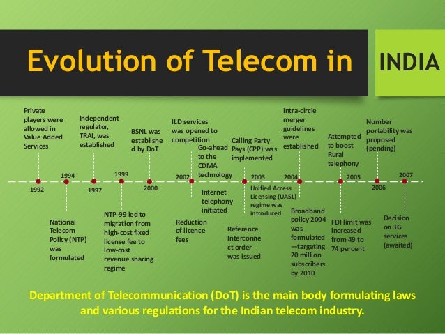 Telecom sector in india