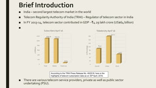 Telecom sector in india | PPT