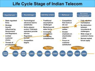 Telecom sector study | PPT