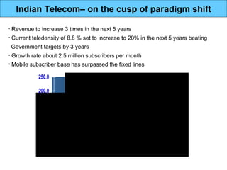 Telecom sector study | PPT