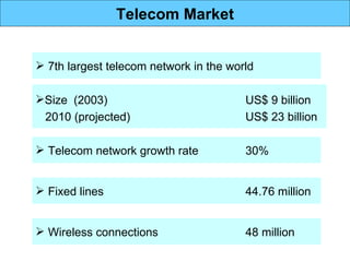 Telecom sector study | PPT
