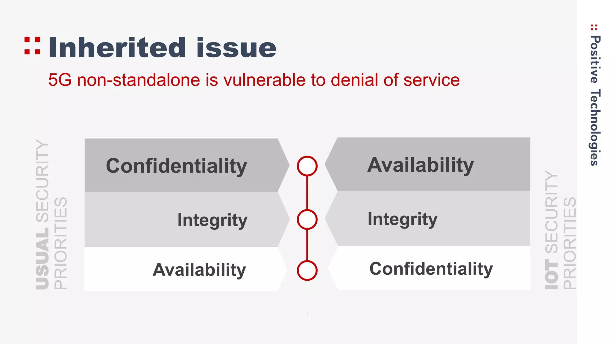 Telecom Security in the Era of 5G and IoT | PDF