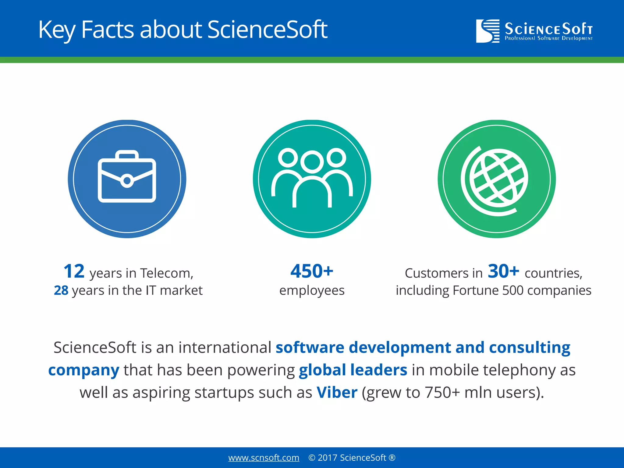 Telecom Self-care Portals | PPTX
