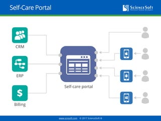 Telecom Self-care Portals | PPT