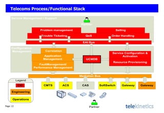 Telecom service capability methodology summary 02 | PDF