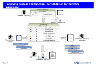 Telecom service capability methodology summary 02 | PDF