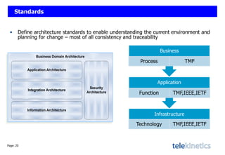 Telecom service capability methodology summary 02 | PDF