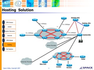 Telecom Services 04_04_2007.ppt