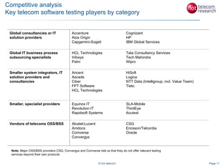 Telecom software testing for CSPs | PPT