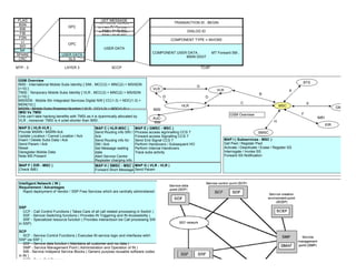 Telecom SS7 basic | XLS | Computer Networking | Computing